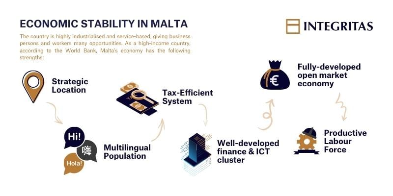 Malta’s Economic and Political Stability | Endevio
